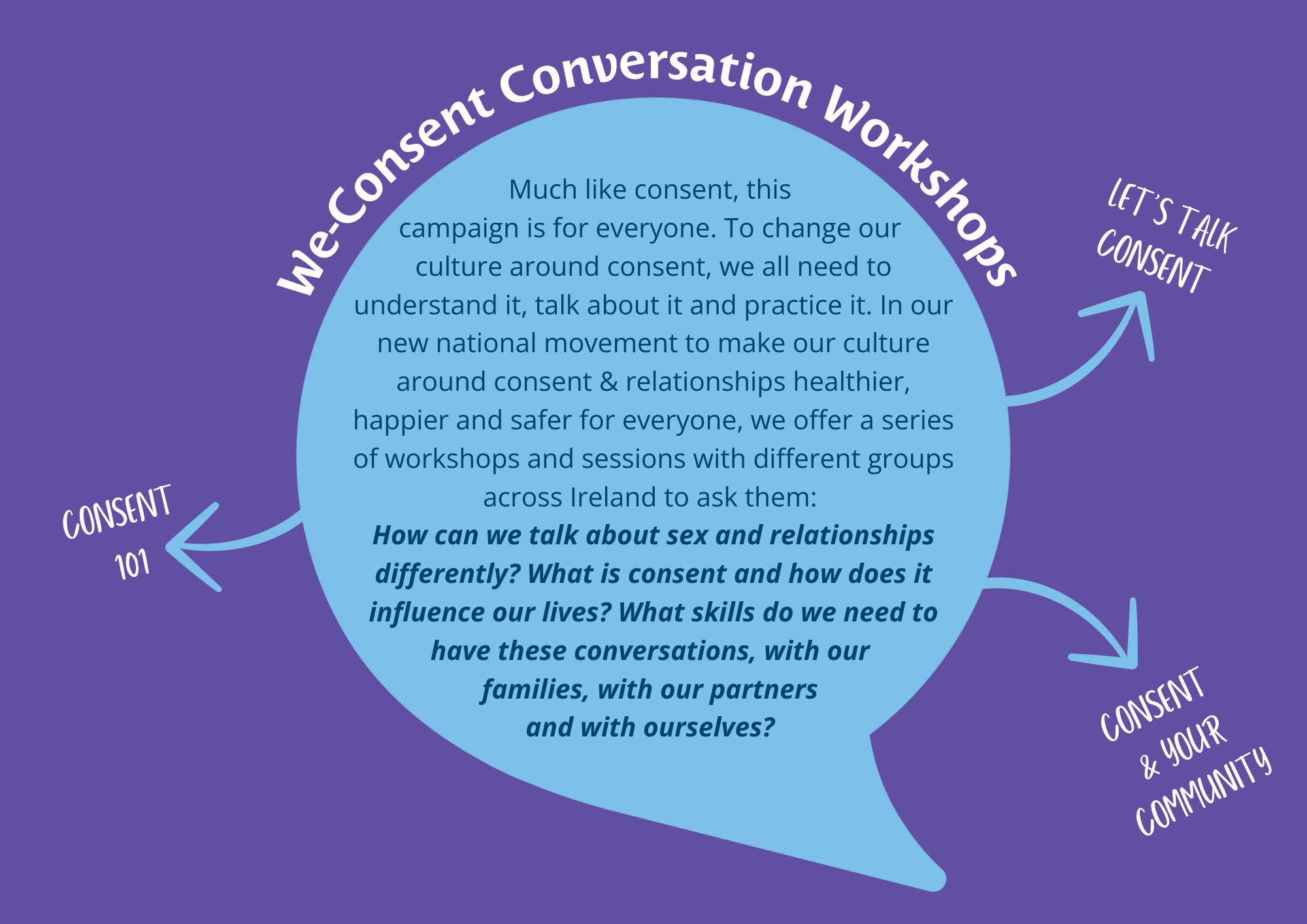 How to Get Involved - We-Consent